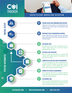 Insurance Certificate Documents - CMS
